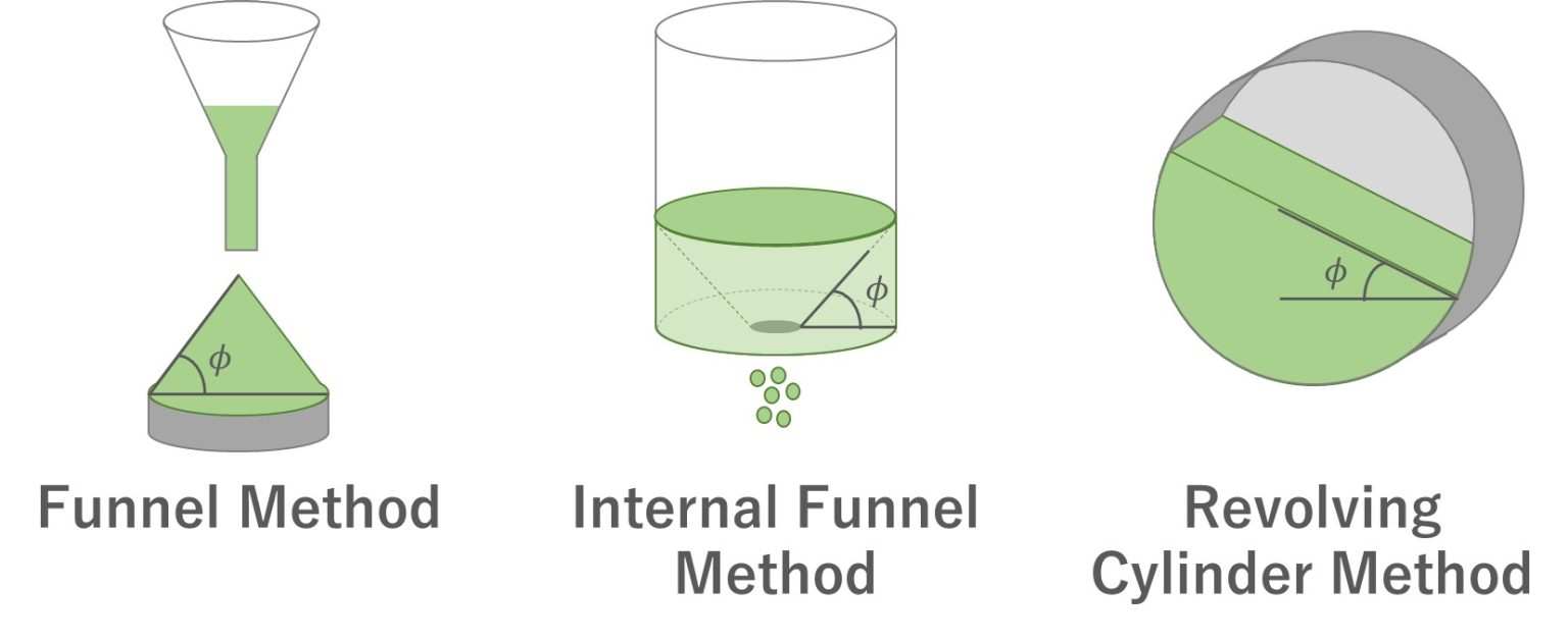 Angle of Repose – iGRAF